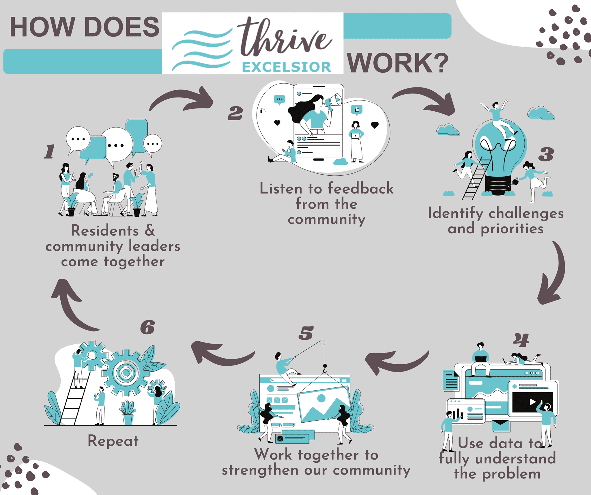 Community Announcements - June 27, 2021 - Excelsior Citizen